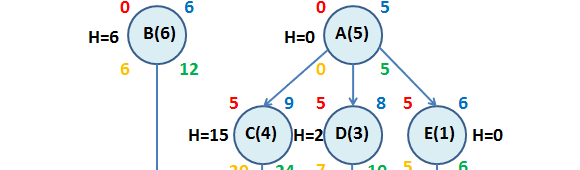 Cómo obtener la Ruta Crítica de un Proyecto (Critical Path Method)