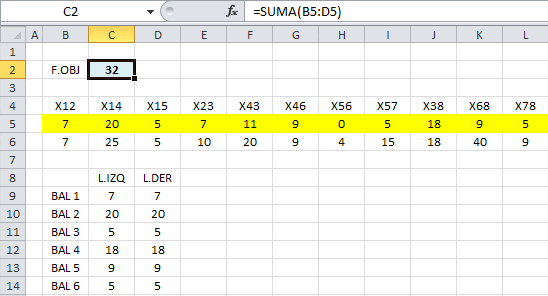 Ejemplo del Problema del Flujo Máximo en Programación Entera resuelto ...